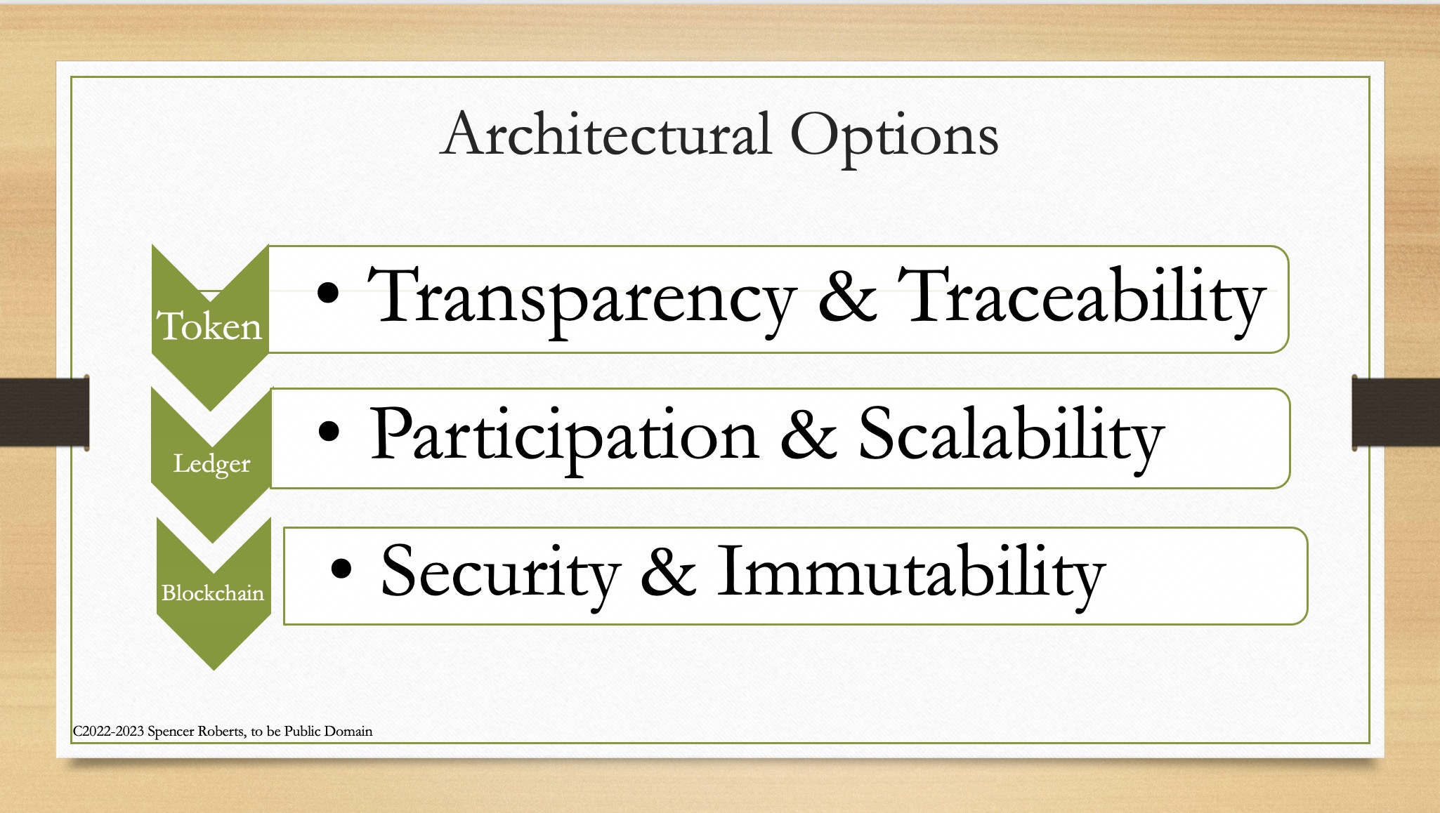 Layered Capability | EIP